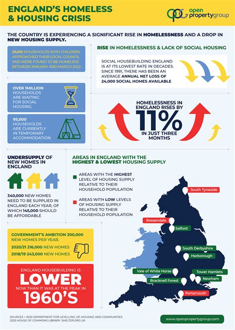 Housing Crisis Uk 2024 Jena Nollie
