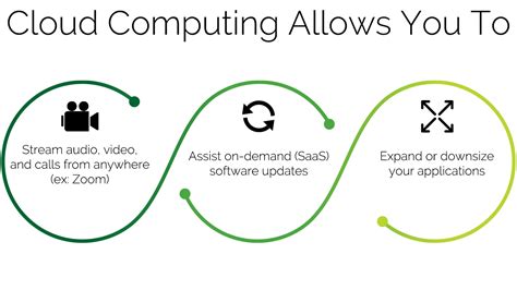 What Is Managed It Services Ehpn