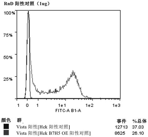 Vista Antigen Binding Molecules Eureka Patsnap