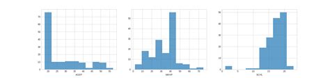 Using Sharp To Explain Feature Importance Across A Population Sharp
