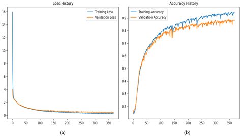 Hybrid Lstmattention And Cnn Model For Enhanced Speech Emotion Recognition