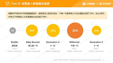 2023宠物喂食器行业分析报告 搜狐大视野 搜狐新闻