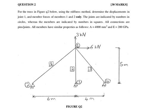 Solved Question 2 30 ﻿marks For The Truss In Figure Q2