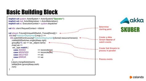 Kubernetes Operators With Scala Ppt Kubernetes Operators With Scala Ppt