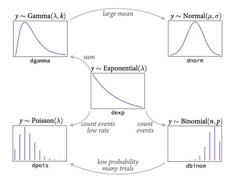 25 Generalized Linear Models Utf8 Md