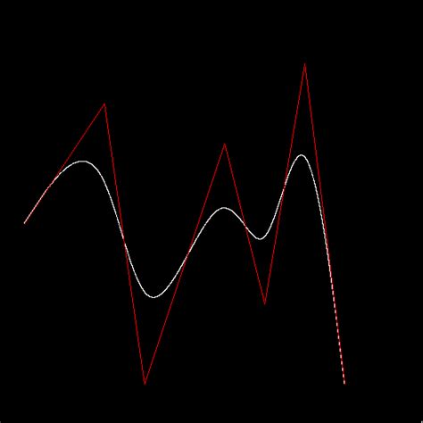 Github Longwatermelon Cubic Curves Bezier B Spline