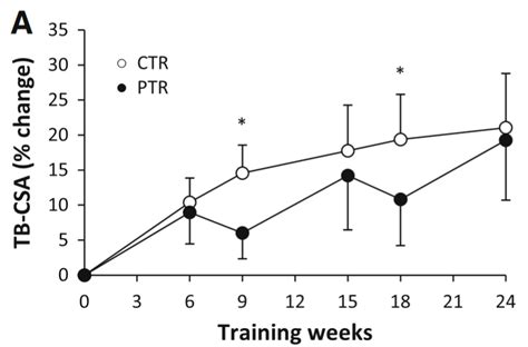 The Science Of Detraining How Long You Can Take A Break From The Gym