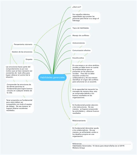 Habilidades Gerenciales Mind Map Porn Sex Picture
