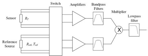 A Simplified Schematic Diagram Of The Switched Correlator Noise Download Scientific Diagram