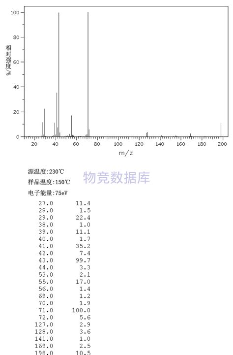 1 碘 2 甲基丁烷1 Iodo 2 Methylbutane616 14 8参数，分子结构式，图谱信息 物竞化学品数据库 专业