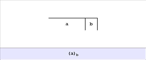 Operator Variables In Logical Graphs 7 Inquiry Into Inquiry
