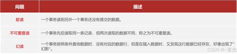 mysql事务、隔离级别，详解幻读、可重复读、脏读，mvcc java 中mysql事务隔离级别 可重复读 csdn博客