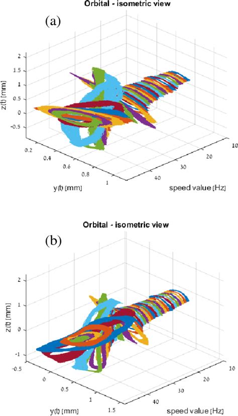 Figure 1 From Detection Of Cracks In Shafts Via Analysis Of Vibrations