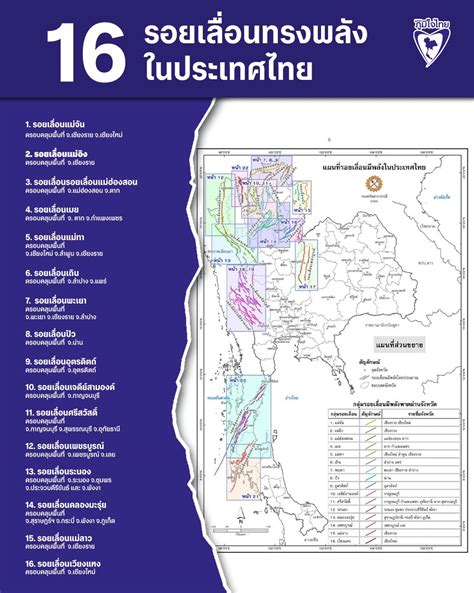พรรคภูมิใจไทย เปิด 16 รอยเลื่อนมีพลังในประเทศไทย ในประเทศไทยมีรอยเลื่อนมีพลังกระจายตัวอยู่