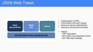 Protecting Microservices Using Secure Design Patterns 1 0 PPT
