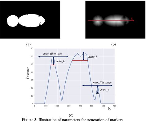 Figure 3 From Unsupervised Segmentation Of Ceramic Proppant Particles In 3d Microct Images