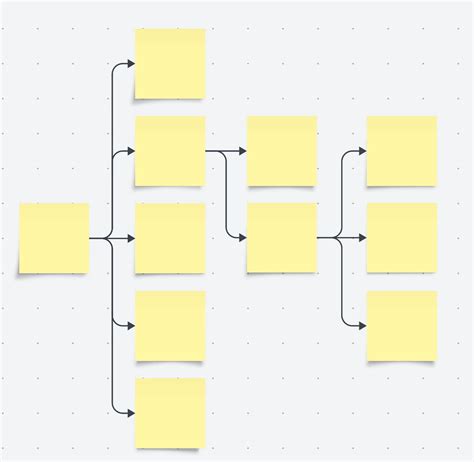What Is The Difference Betweek Lucidchart And Lucidspark Community