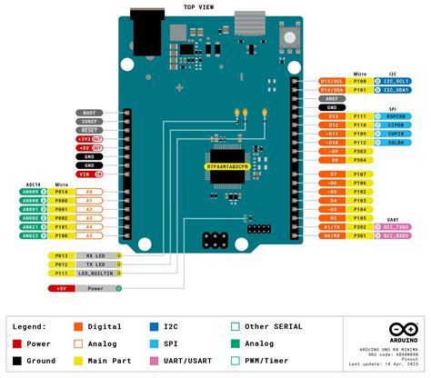 Carte Arduino Uno R4 Minima Abx00080 Arm® Cortex® M4 32 Bits