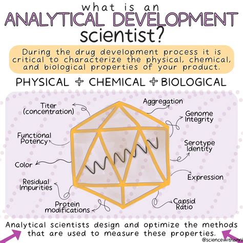 Analytical Development Science With Anni