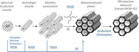Figure 22 From Functional Hybrid Materials For The Optical Recognition Of Nitroaromatic