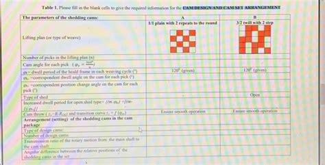 Table Please Fill In The Blank Cells To Give The Chegg Com