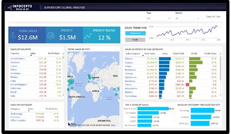 Air Traffic Analytics Visual Analytics