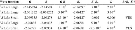 Estimating The 3 Rd Reliability Criterion Download Table