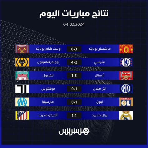 Hespress إليكم نتائج أهم مباريات اليوم ⚽️ 🔥 رياضة