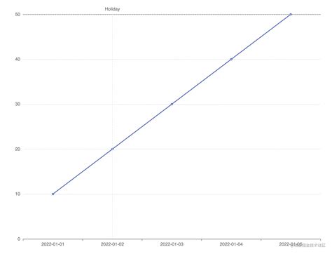 Echarts 的双 X 轴实现思路前言 笔者近期接到了一个 Echarts 双 X 轴改造的需求，大致上是需要实现一个 掘金