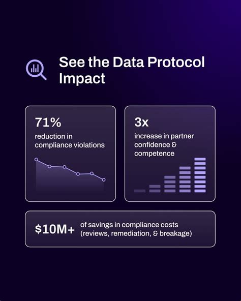 Data Protocol On Linkedin Trusting Data Protocol To Help You Achieve