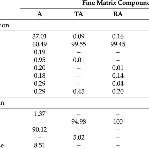 Chemical And Phase Composition Of Fine Matrix Compounds In Wt