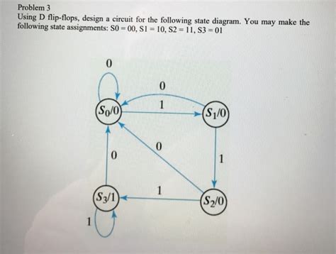 Solved Problem Using D Flip Flops Design A Circuit For Chegg