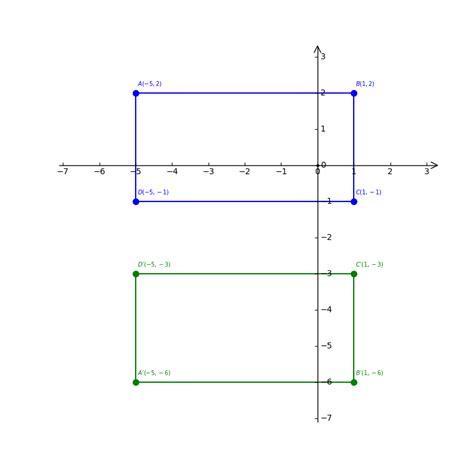 solved question 6 graph rectangle abcd with vertices a 5 2 b 1 2