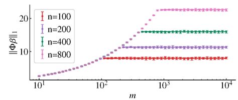 linear algebra ell 1 norm of random projection mathematics stack