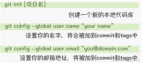 Git详解git工作区和本地仓库的区别 Csdn博客