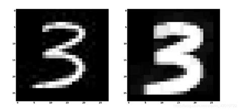 计算机视觉图像常用基本算法（阈值化、形态学变化、模糊） 阿里云开发者社区