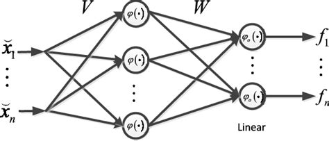 Nn Structure With Event Based Activation Function Download