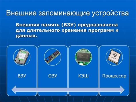 Тема 3.1. Архитектура компьютеров - презентация онлайн