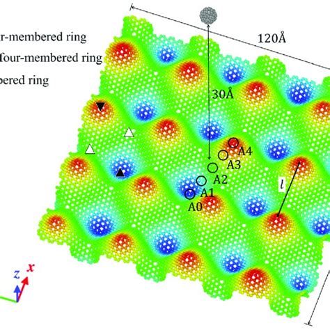 Pdf Theoretical Evaluation Of Impact Characteristics Of Wavy Graphene
