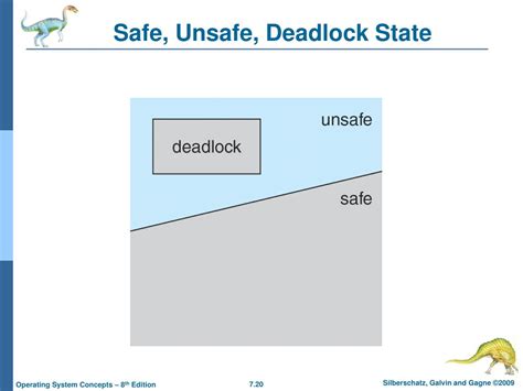 Ppt Chapter 7 Deadlocks Powerpoint Presentation Free Download Id
