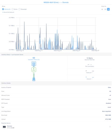 Cisco Meraki Performance Monitoring And Alerts With Domotz