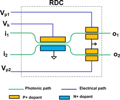 Architectural Representation Of Reconfigurable Directional Coupler