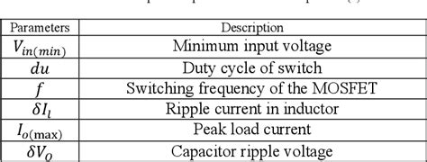 Table 1 From Design Of Pid Controller Using Artificial Neural Network For Step Up Power