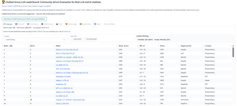 How To Make Chatgpt Write Like A Human In 7 Steps Intellectual Lead