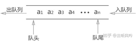 一篇图文彻底搞懂队列 知乎