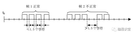 【modbus】modbus Rtu数据帧modbus帧间隔 Csdn博客
