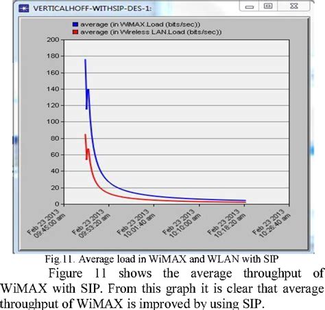 Figure 1 From Vertical Handover Triggering Between Wlan And Wimax Using