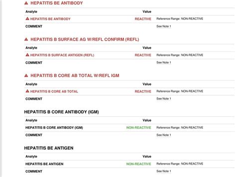 Hi All Can Someone Please Explain To Me What The Mix Of Reactive And