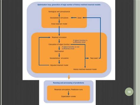 reservoir simulation