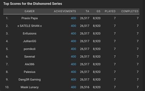 Call Me Prince Zuko Cause I Feeldishonored Completions 11 16 R